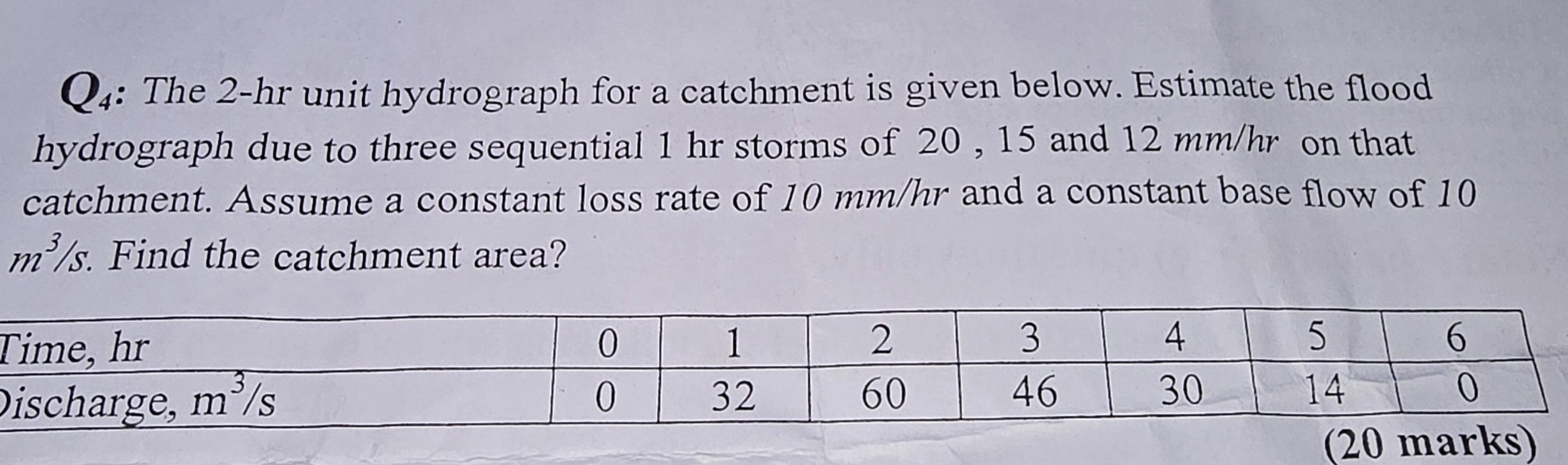 Q4: The 2-hr unit hydrograph for a catchment | StudyX