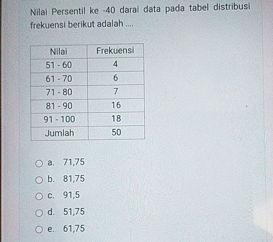 Nilai Persentil ke -40 darai data pada tabel | StudyX
