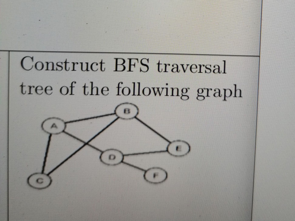 Construct BFS traversal tree of the | StudyX