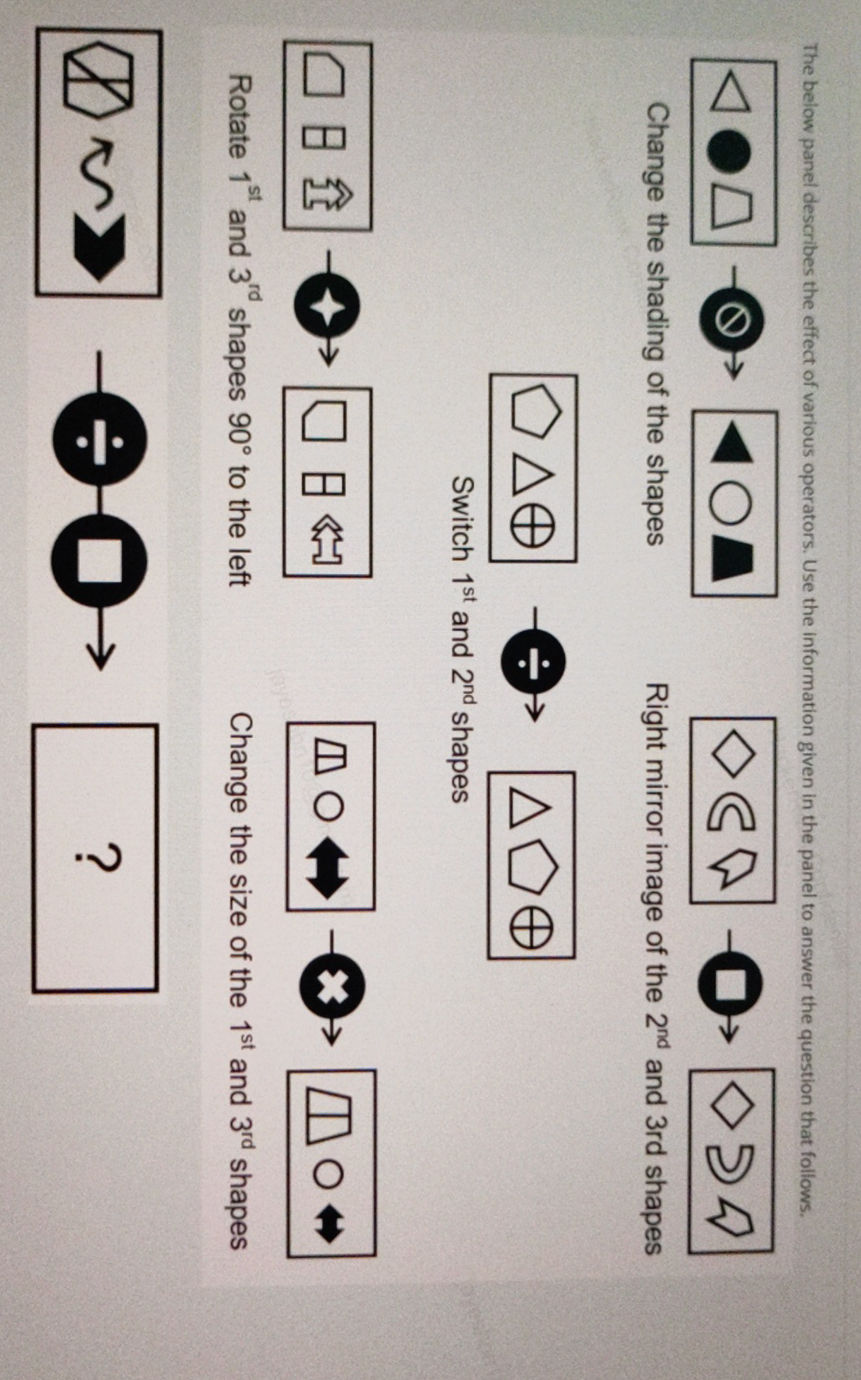 The below panel describes the effect of | StudyX