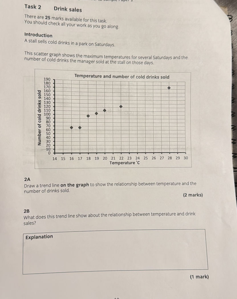 2A Draw a trend line on the graph to show | StudyX
