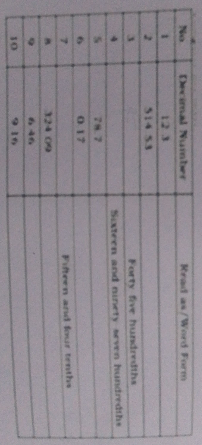 | No | Decimal Number | Read as/Word Form | | StudyX