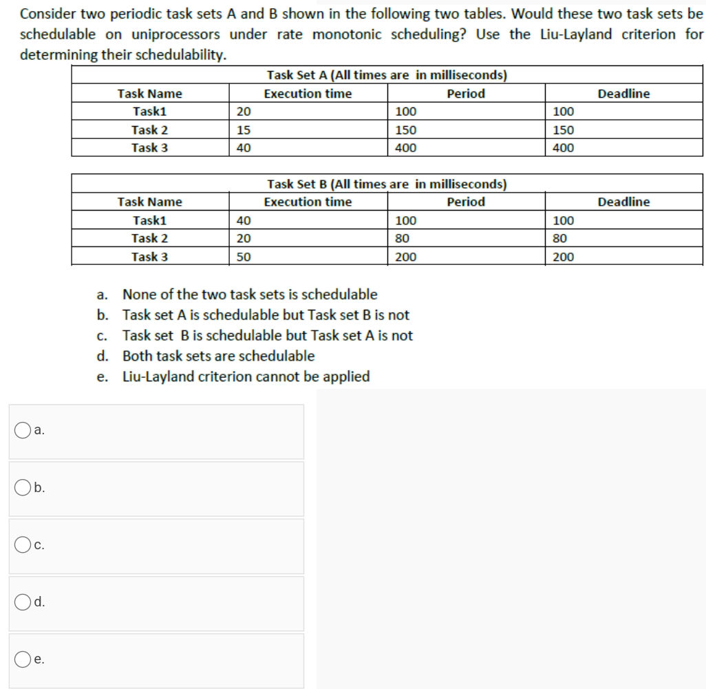 Consider two periodic task sets A and B | StudyX