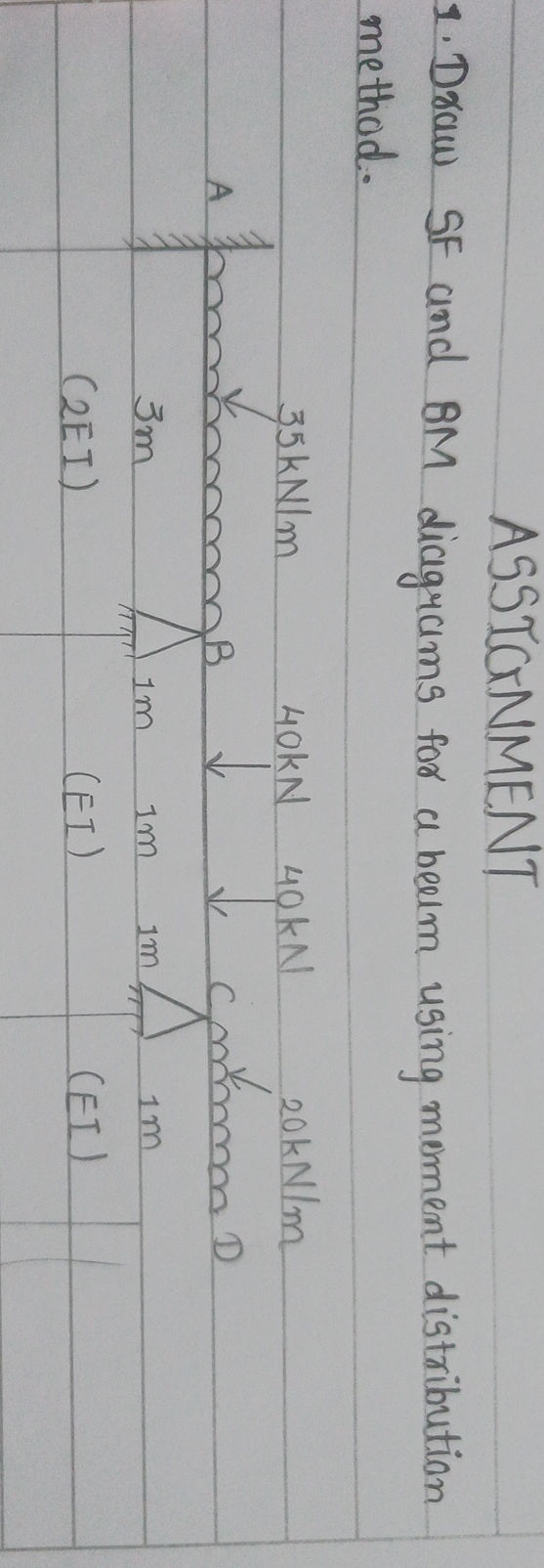1. Draw SF and BM diagrams for a beam using | StudyX