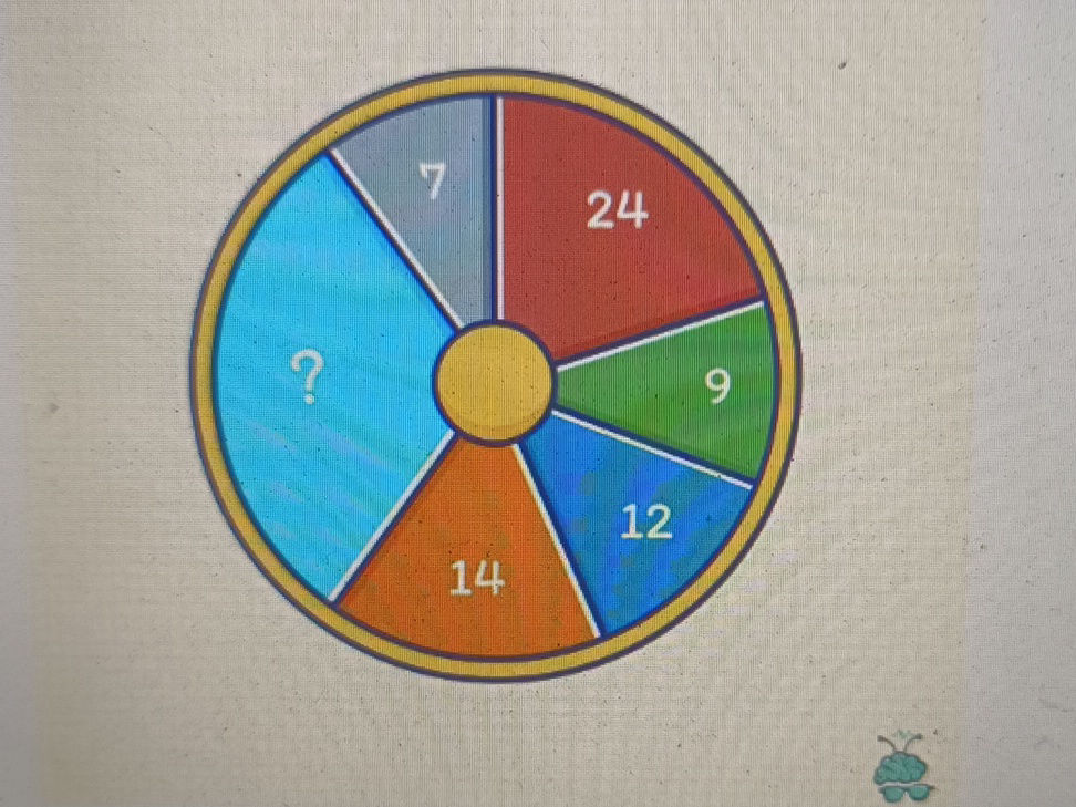 The image shows a pie chart with the | StudyX