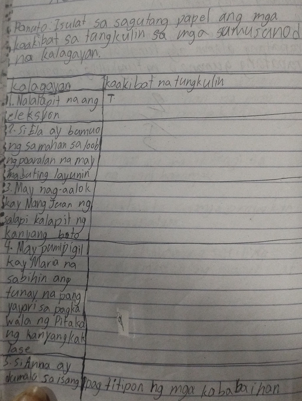 Panuto: Isulat sa sagutang papel ang mga | StudyX