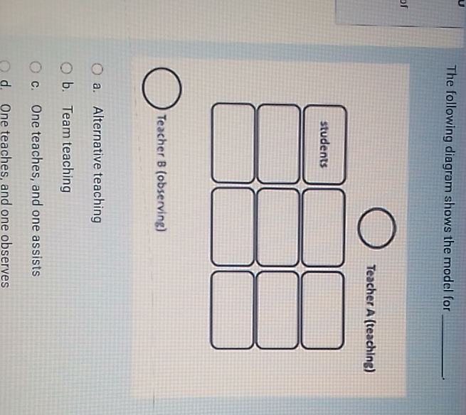 The following diagram shows the model for | StudyX