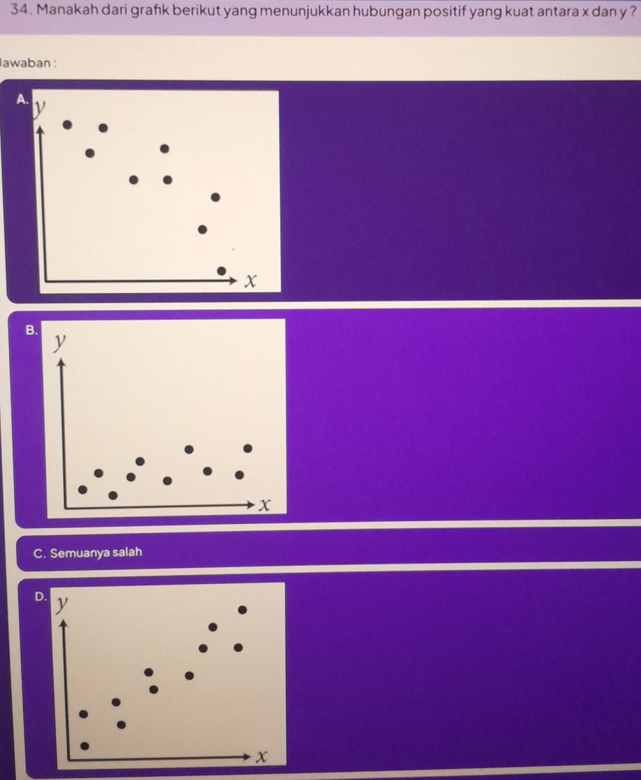 34. Manakah dari grafik berikut yang | StudyX