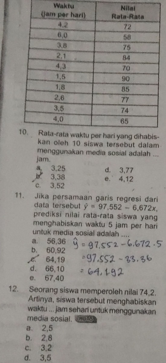 ```markdown | Waktu (jam per hari) | Nilai | StudyX