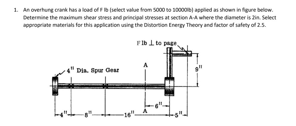 1. An overhung crank has a load of F lb | StudyX