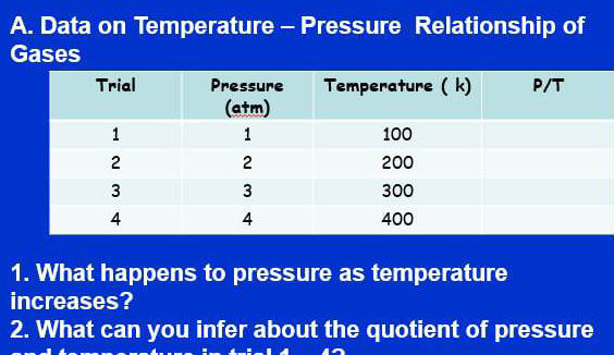 A. Data on Temperature - Pressure | StudyX