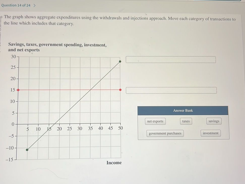 The graph shows aggregate expenditures using | StudyX