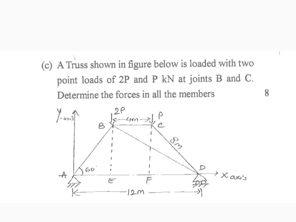 (c) A Truss shown in figure below is loaded | StudyX