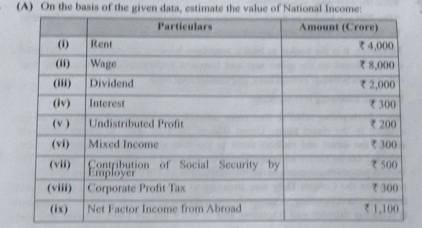 (A) On the basis of the given data, estimate | StudyX