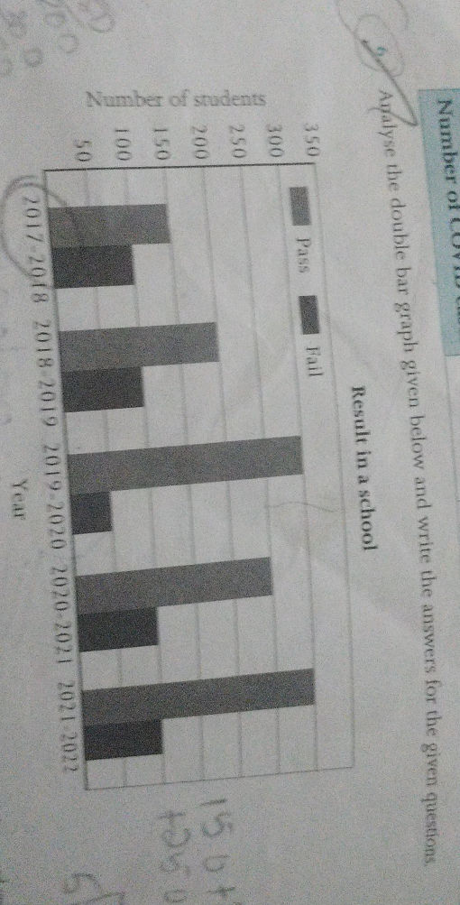 Analyse the double bar graph given below and | StudyX