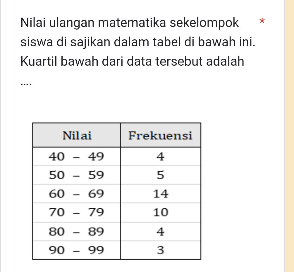 Nilai ulangan matematika sekelompok siswa di | StudyX