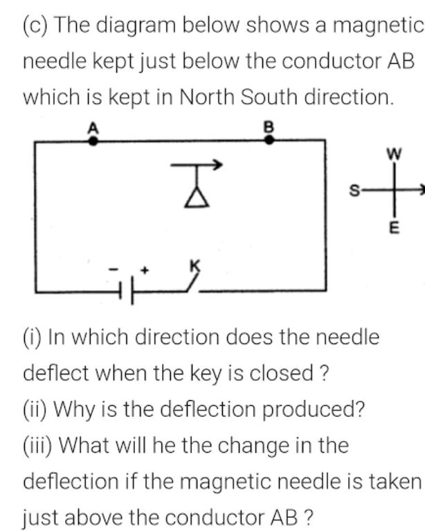 (c) The diagram below shows a magnetic