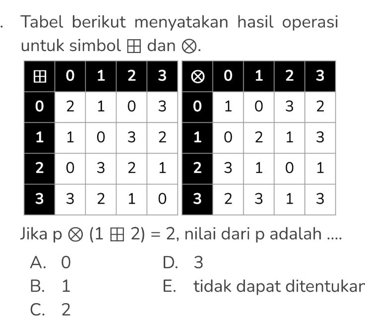 Tabel berikut menyatakan hasil operasi untuk | StudyX