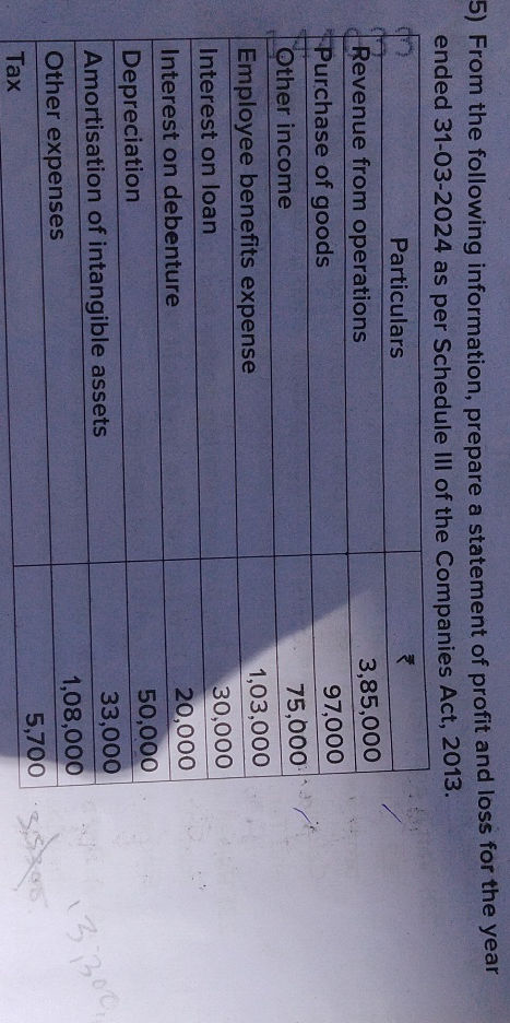 5) From the following information, prepare a | StudyX