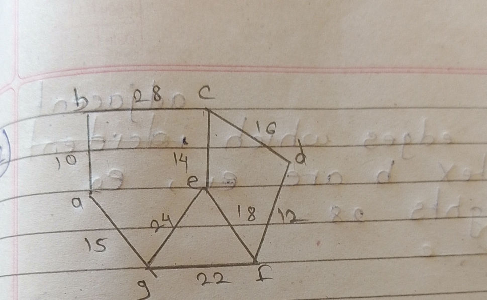 The image shows a graph with nodes labeled | StudyX