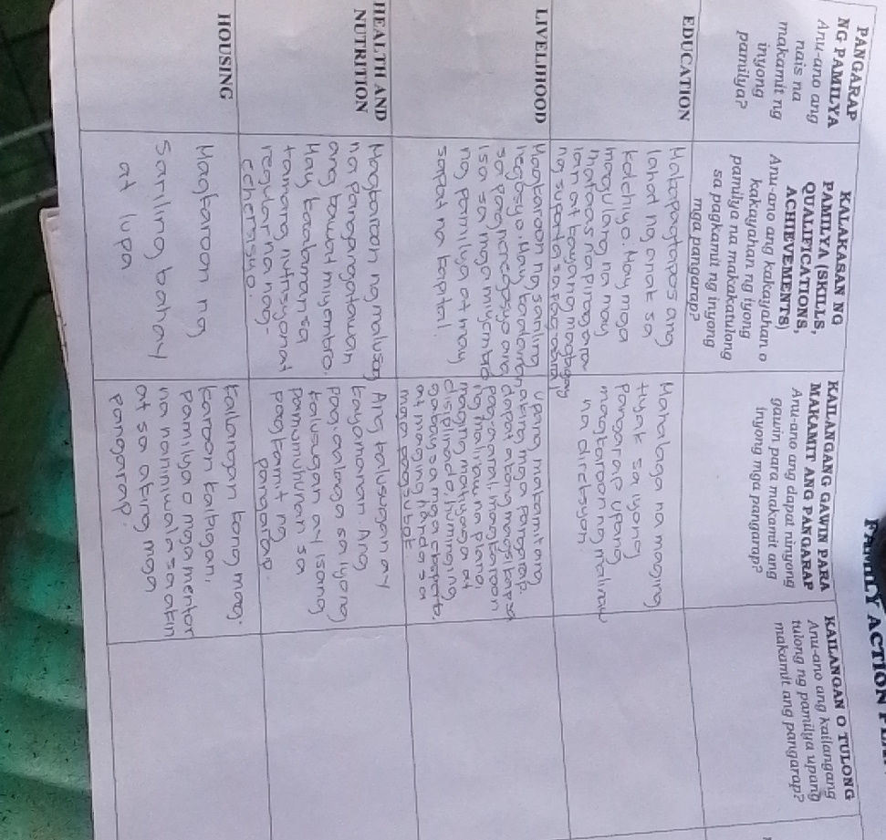 PANGARAP NG PAMILYA Anu-ano ang nais na | StudyX