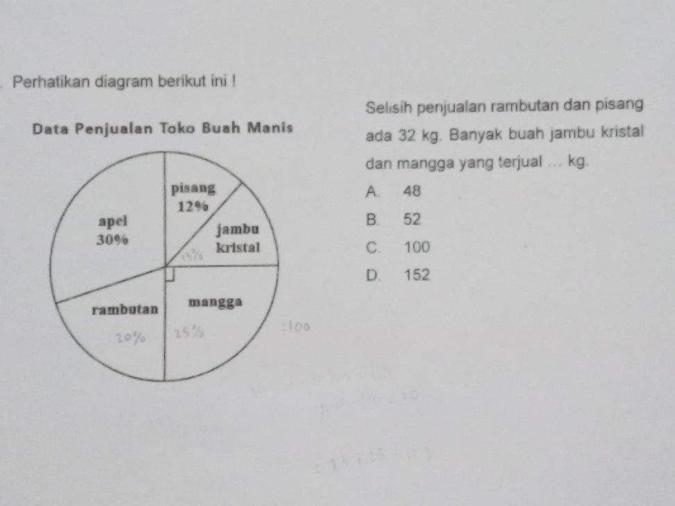 Perhatikan diagram berikut ini ! Data | StudyX