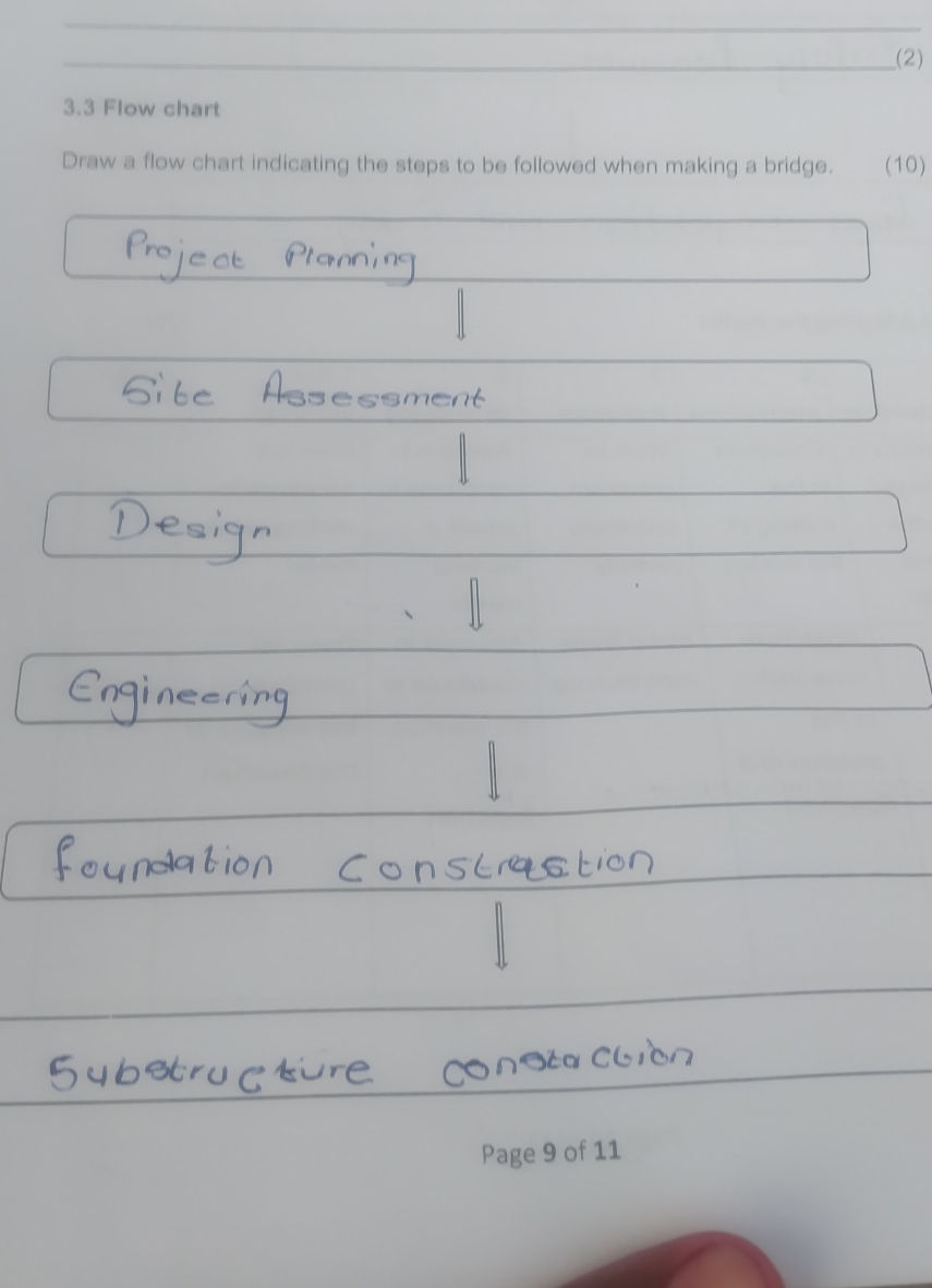 Draw a flow chart indicating the steps to be | StudyX