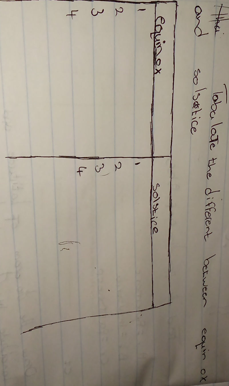 Calculate the different between equinox and | StudyX
