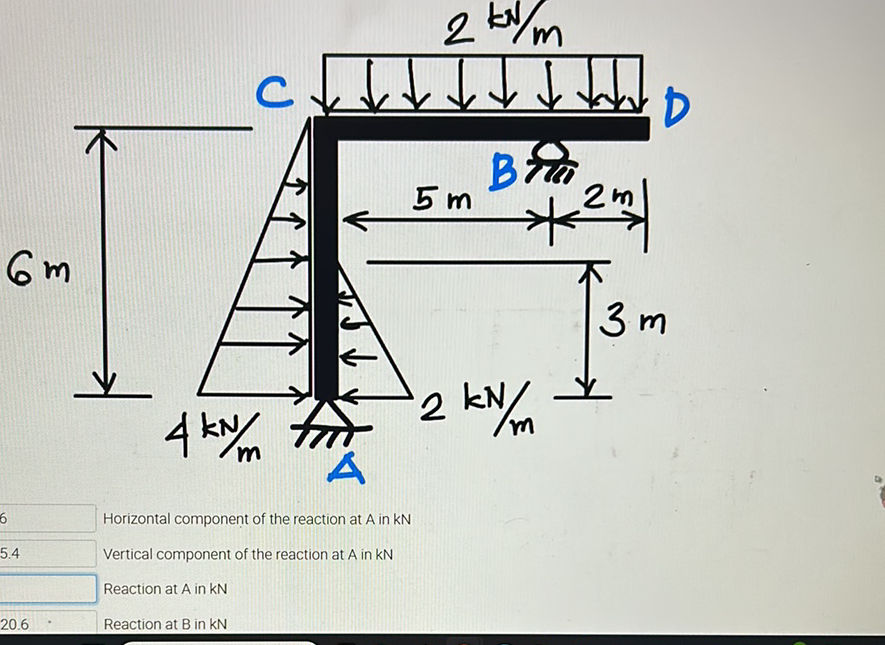Horizontal component of the reaction at A in | StudyX
