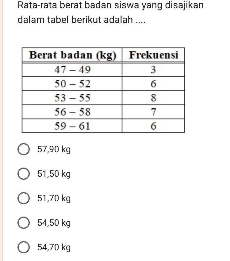 Rata-rata berat badan siswa yang disajikan | StudyX