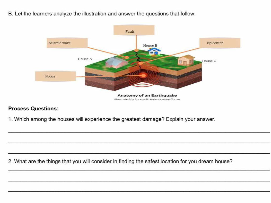 B. Let the learners analyze the illustration | StudyX