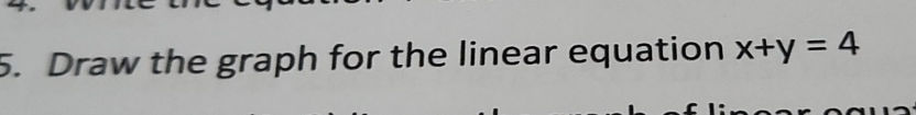 5. Draw the graph for the linear equation | StudyX