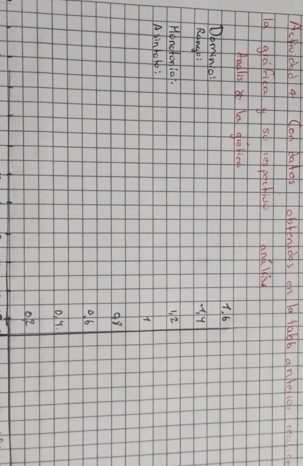 Actividad 4 Con datos obtenidas en la tabla | StudyX