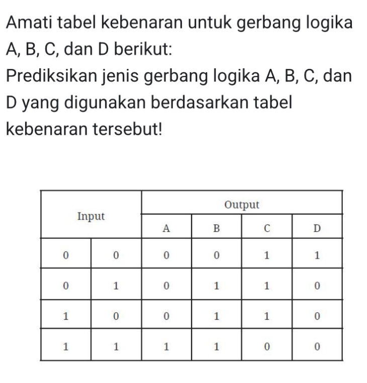 Amati tabel kebenaran untuk gerbang logika | StudyX