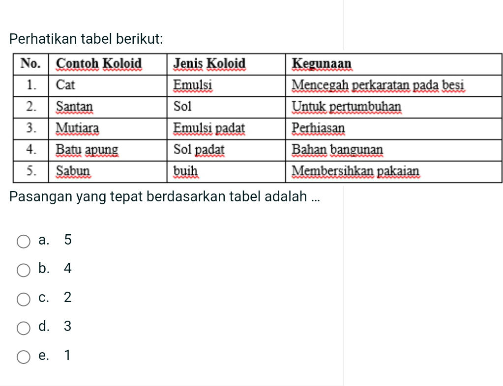 Perhatikan tabel berikut: | No. | Contoh | StudyX