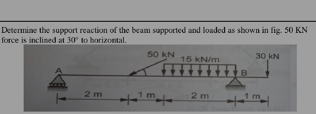 Determine the support reaction of the beam | StudyX