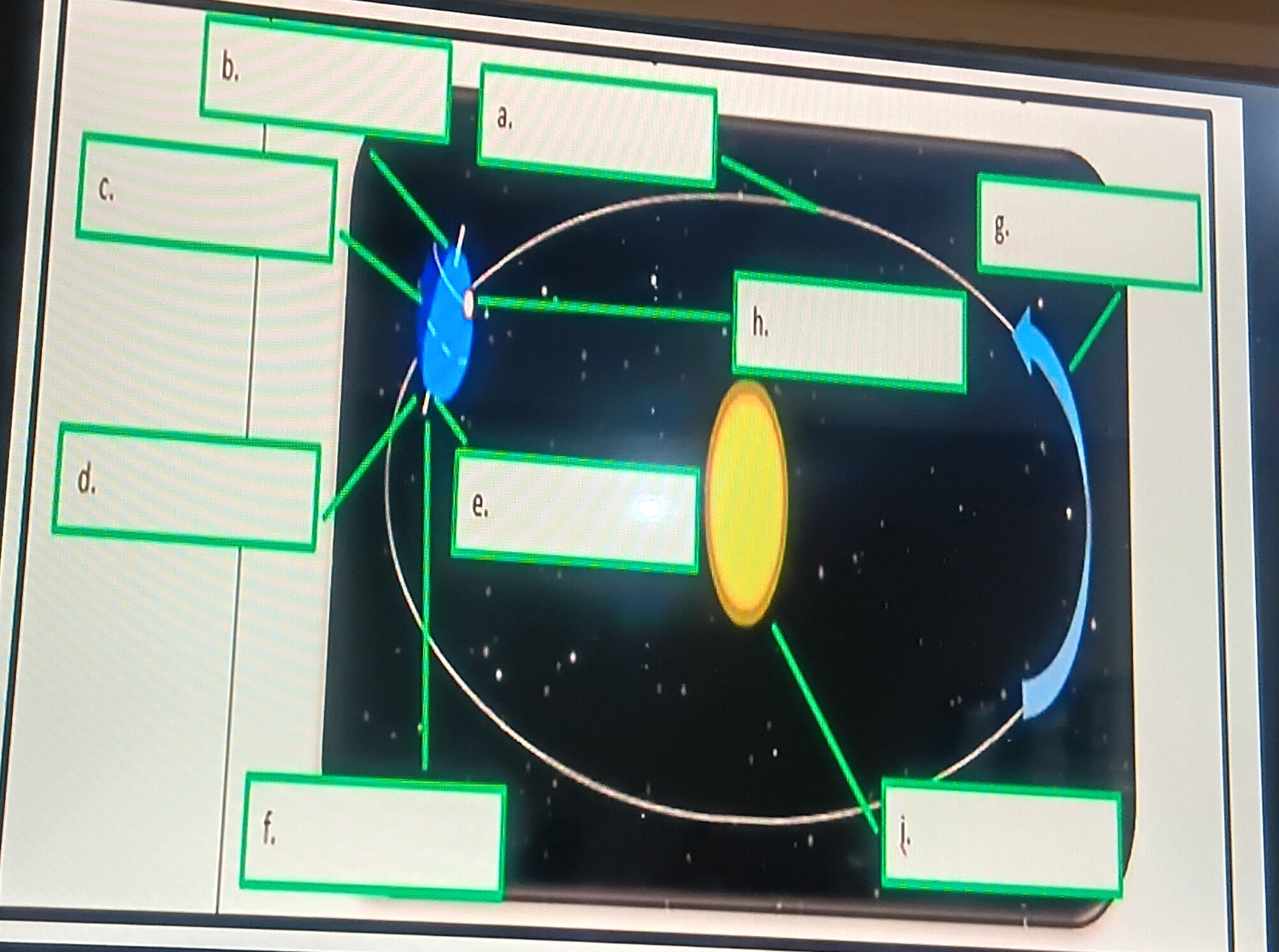 Labeling a diagram of the Earth's orbit
