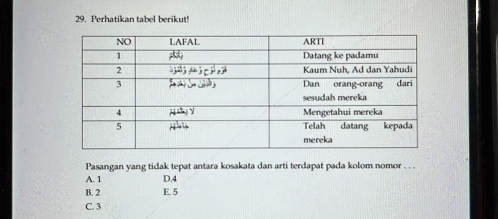 29. Perhatikan tabel berikut! | NO | LAFAL | StudyX
