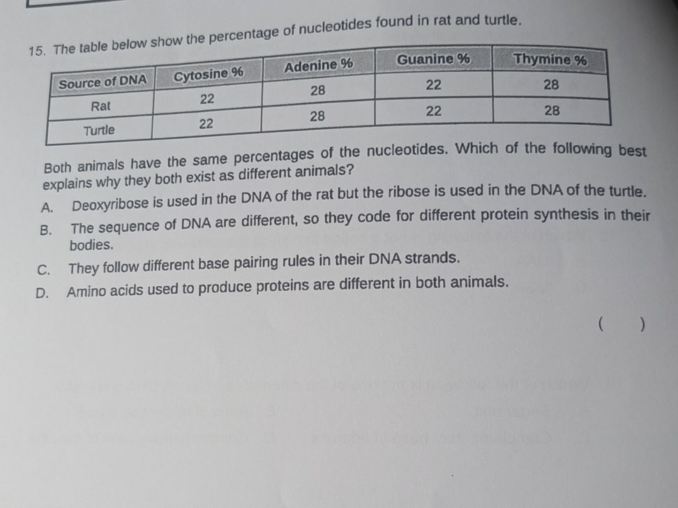 15. The table below show the percentage of | StudyX