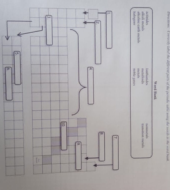 Directions: Correctly label the different | StudyX