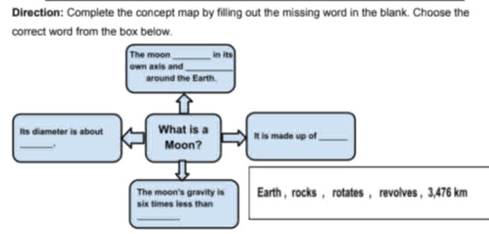 Direction: Complete the concept map by | StudyX