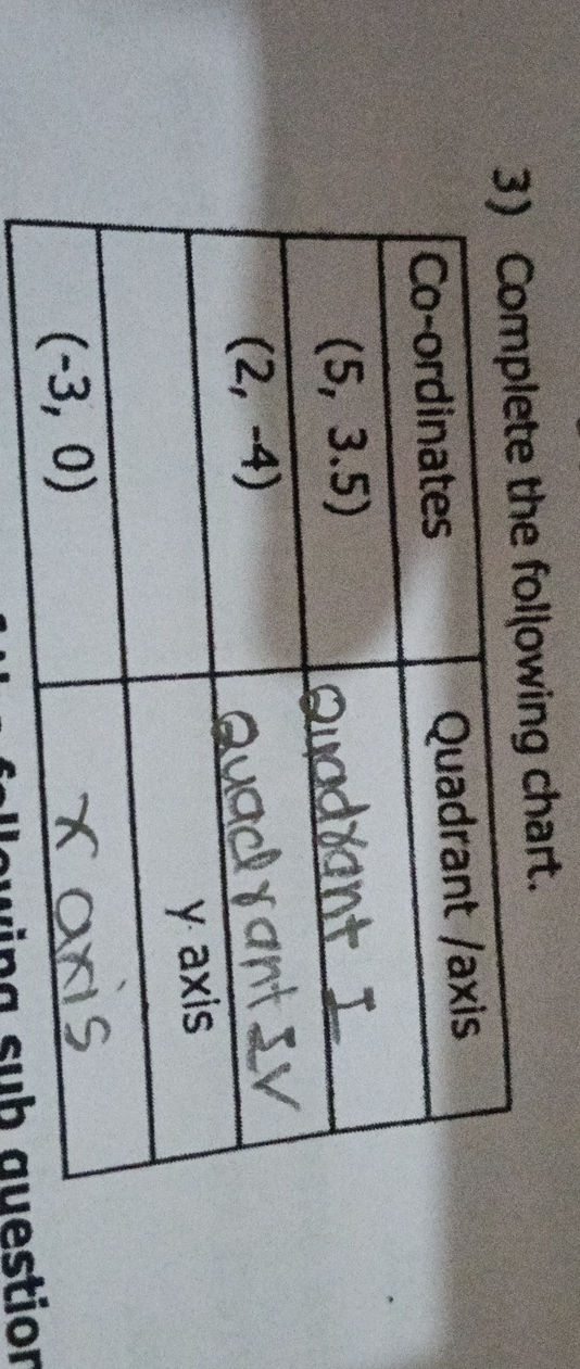 3) Complete the following chart. | | StudyX