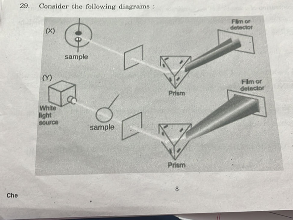 29. Consider the following diagrams: (X) | StudyX