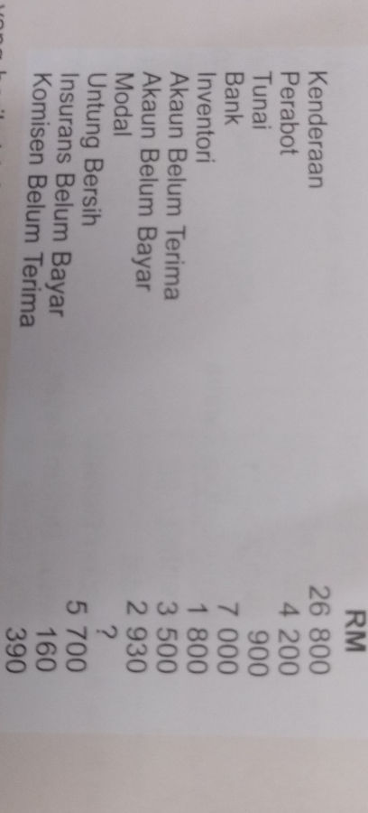 | Item | Amount (RM) | |---|---| | | StudyX