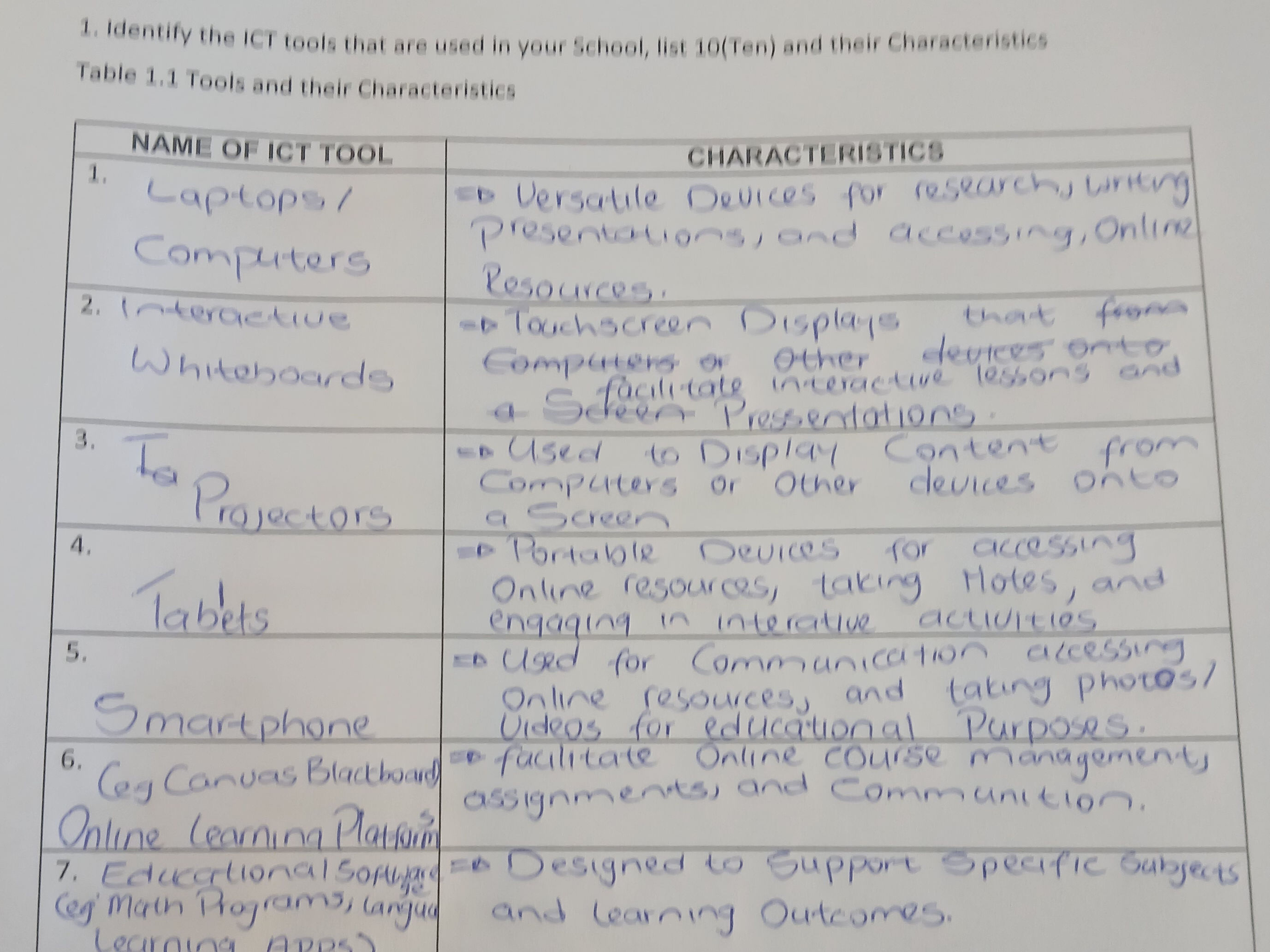 1. Identify the ICT tools that are used in | StudyX