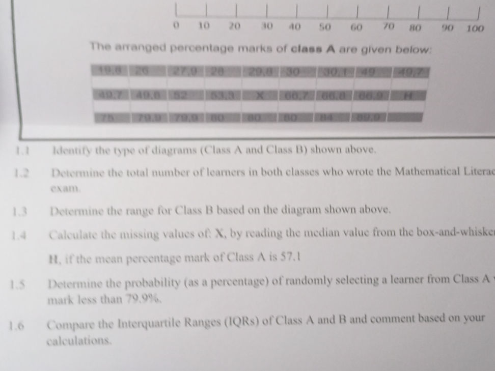1.1 Identify the type of diagrams (Class A | StudyX