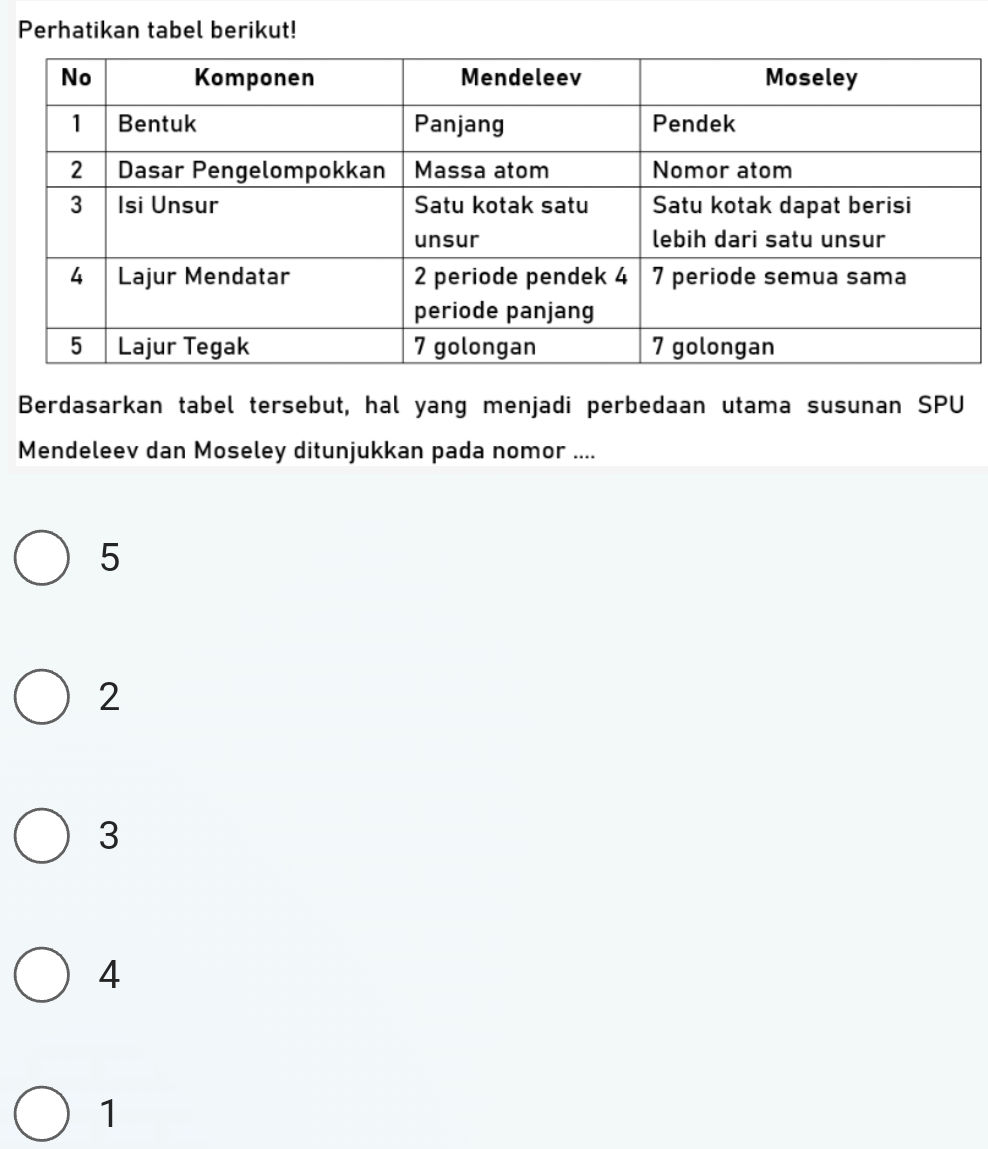 Perhatikan tabel berikut! | No | Komponen | | StudyX