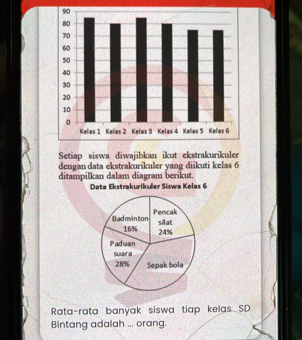 Rata-rata banyak siswa tiap kelas SD Bintang | StudyX