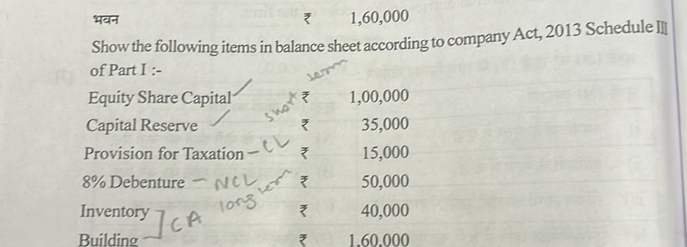 Show the following items in balance sheet | StudyX