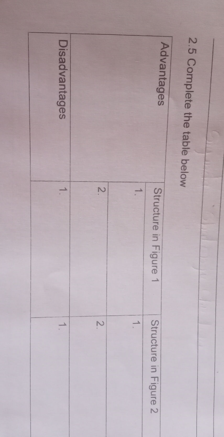 2. 5 Complete the table below | Advantages | StudyX